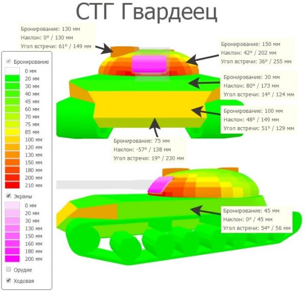 STG Gvardeets - medium premium tank tier 8 World of Tanks - USSR