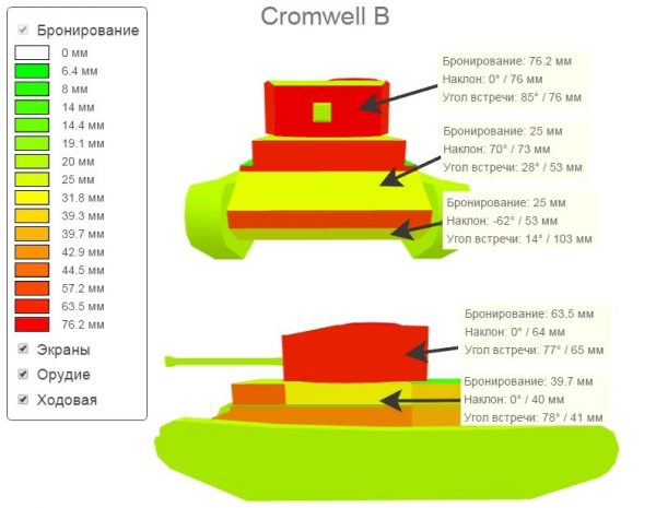 Cromwell B 검토: 티어 6 영국 프리미엄 중형전차 World of Tanks