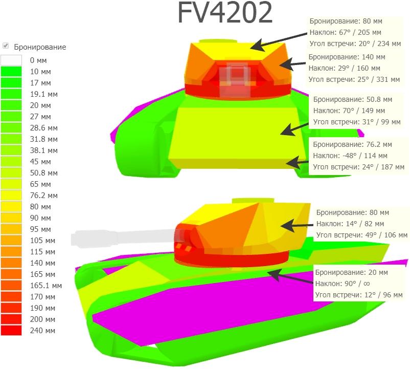 FV4202 Review: UK Tier 8 Premium Medium Tank [how to play, equipment ...