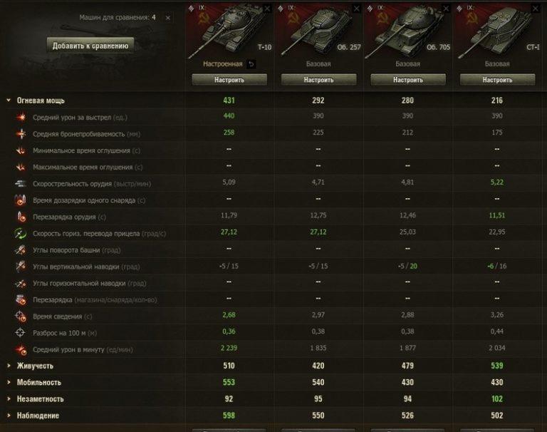 T-10 Review: Tier 9 Soviet Heavy Tank World of Tanks