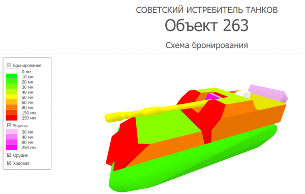 Overview Object 263 - Soviet Tier 9 Tank Destroyers in World of Tanks
