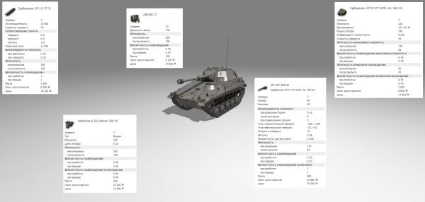 Pregled Spähpanzer SP IC - tank Tier 8 v World of Tanks