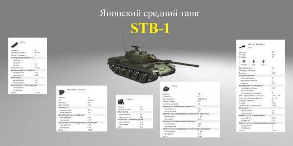 Review of STB-1 — Japanese Tier 10 medium tank in World of Tanks