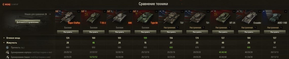 Guide for M24E2 Super Chaffee - a well-deserved award in WoT
