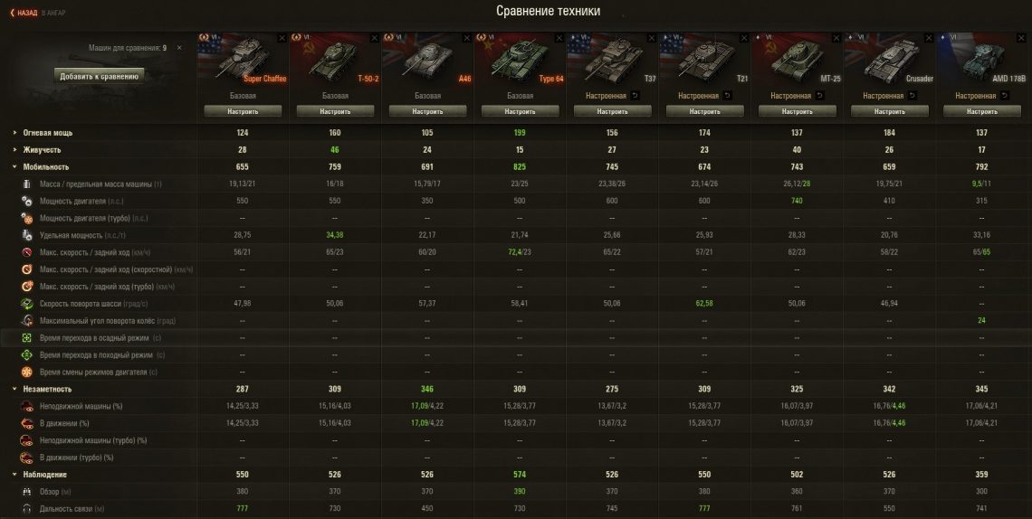 Guide for M24E2 Super Chaffee - a well-deserved award in WoT