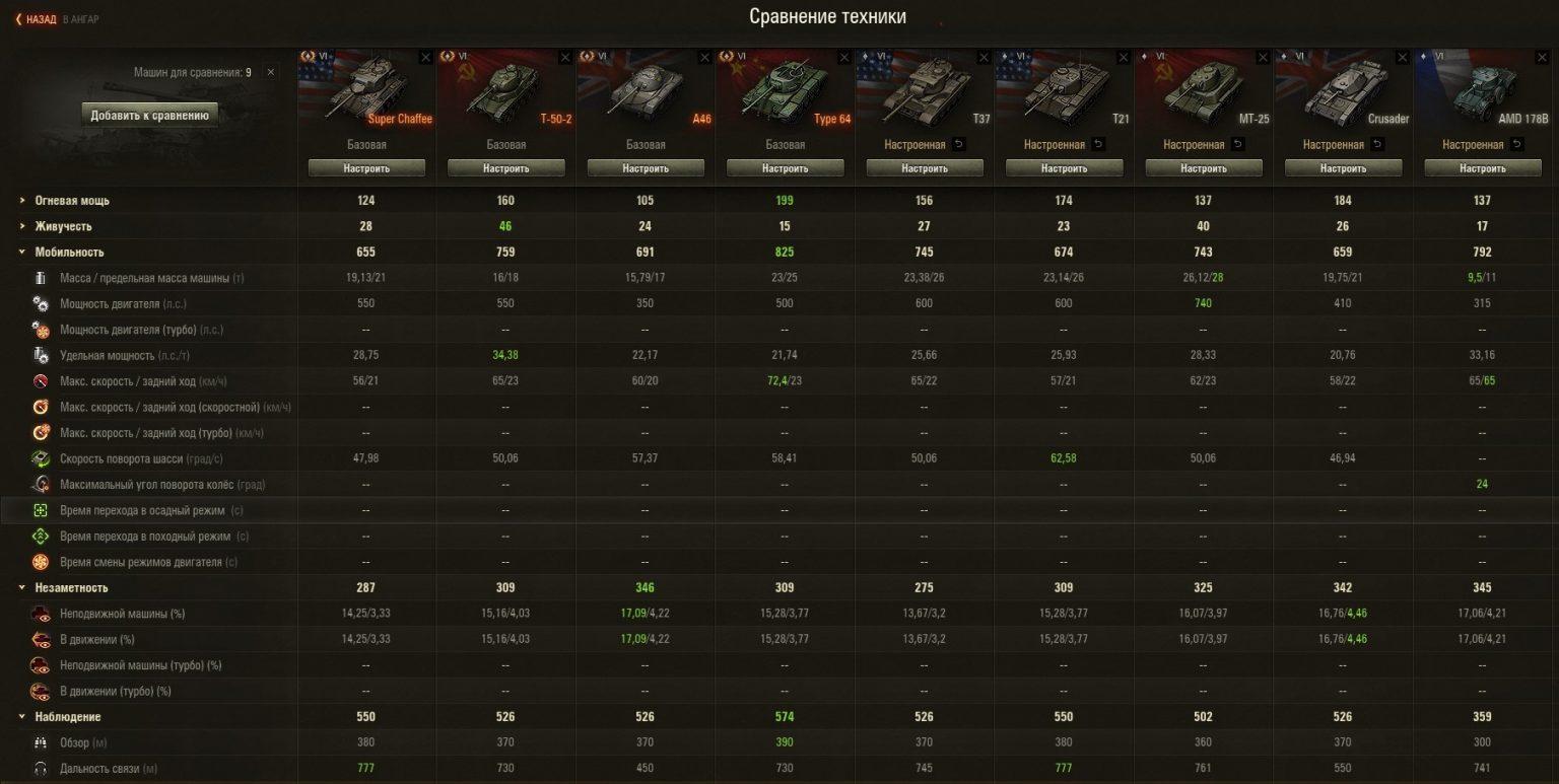 Guide for M24E2 Super Chaffee - a well-deserved award in WoT