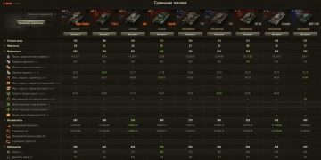 Guide for M24E2 Super Chaffee - a well-deserved award in WoT