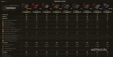 Guide for M24E2 Super Chaffee - a well-deserved award in WoT