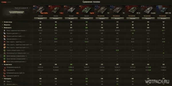 Guide for M24E2 Super Chaffee - a well-deserved award in WoT