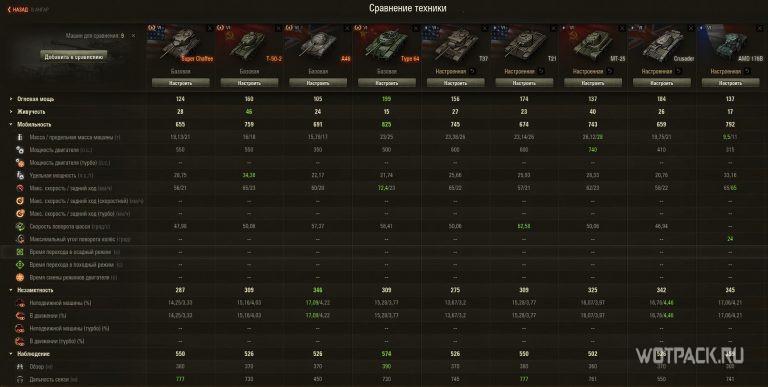Guide for M24E2 Super Chaffee - a well-deserved award in WoT