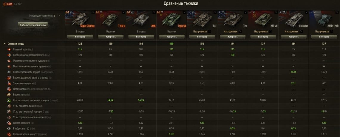 Guide for M24E2 Super Chaffee - a well-deserved award in WoT
