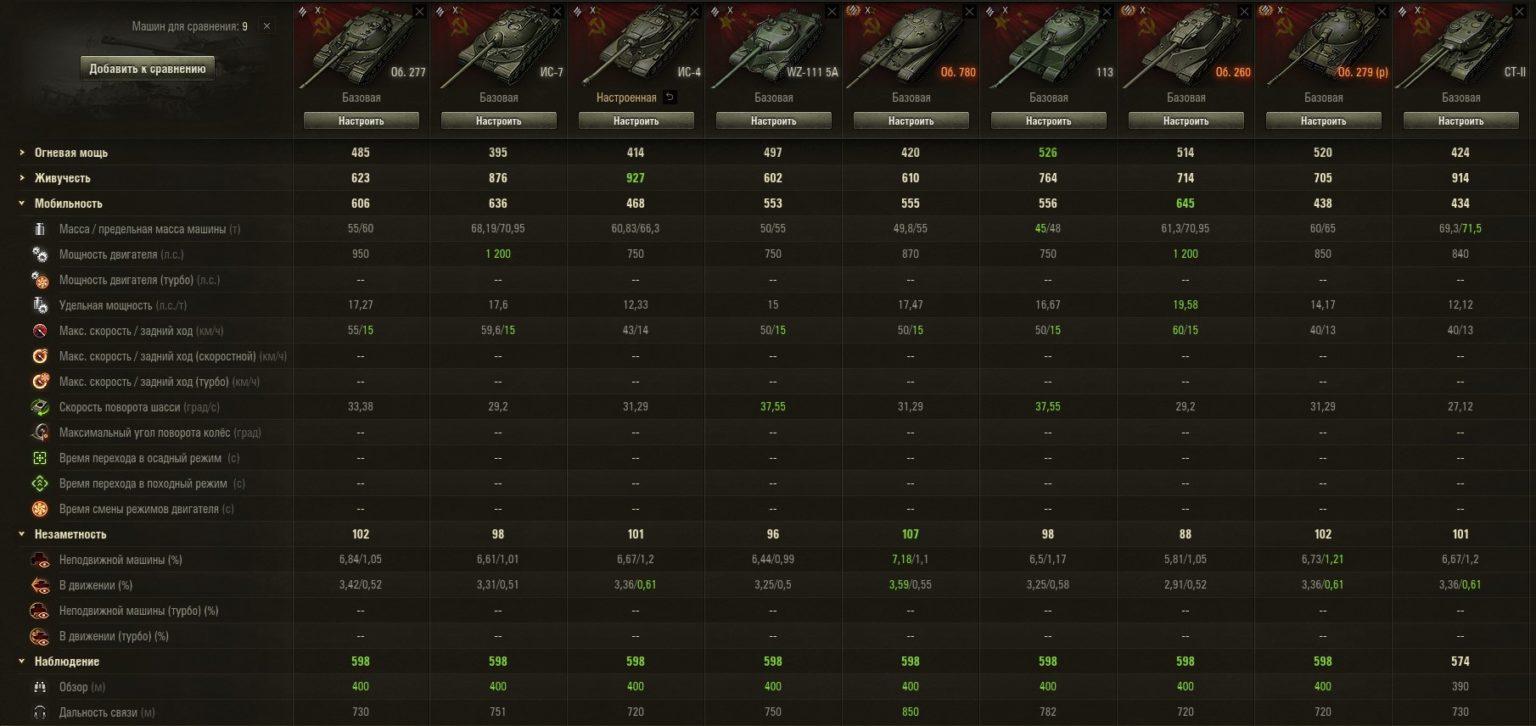 Guide to Object 277 - the most versatile heavy tank in WoT