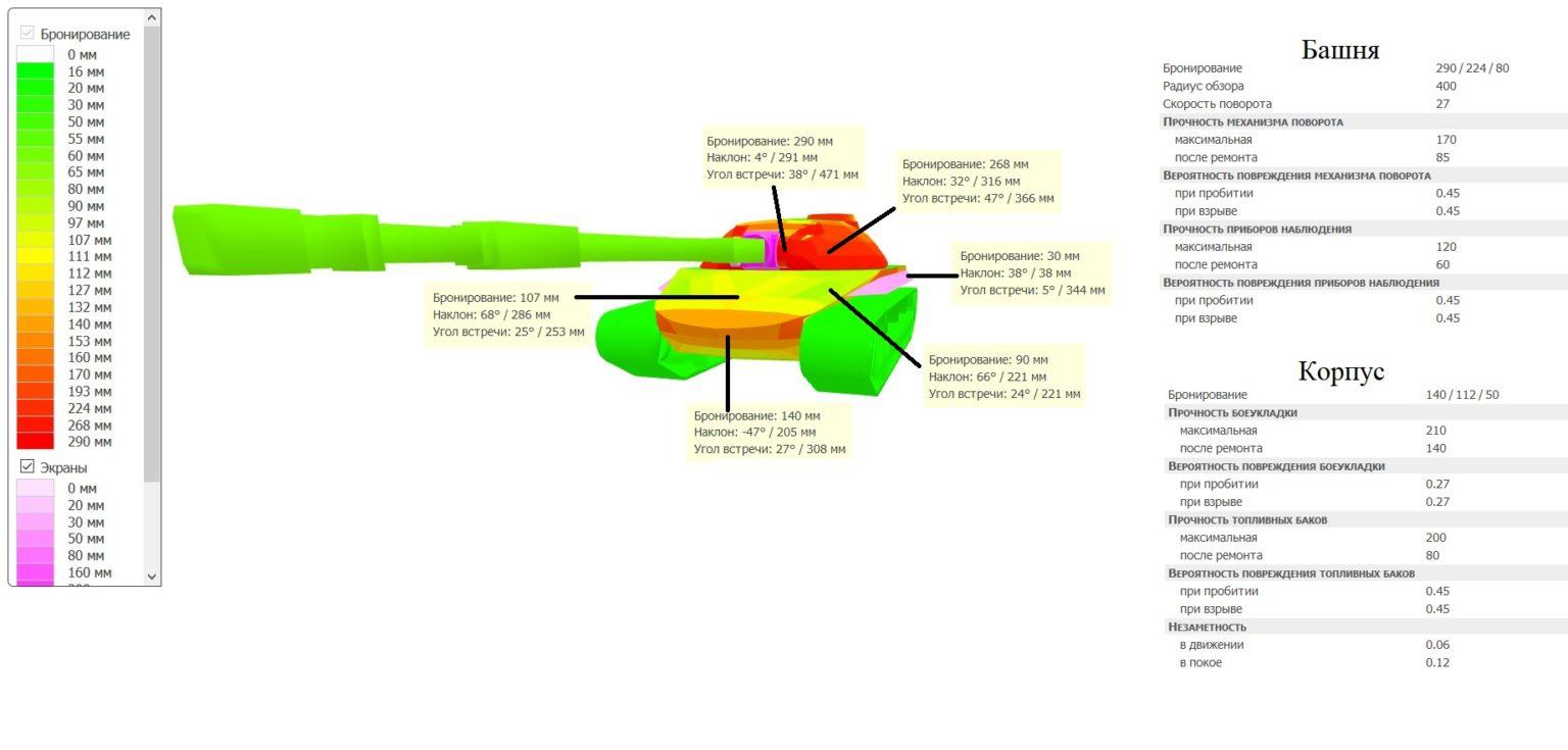 Guide to Object 277 - the most versatile heavy tank in WoT