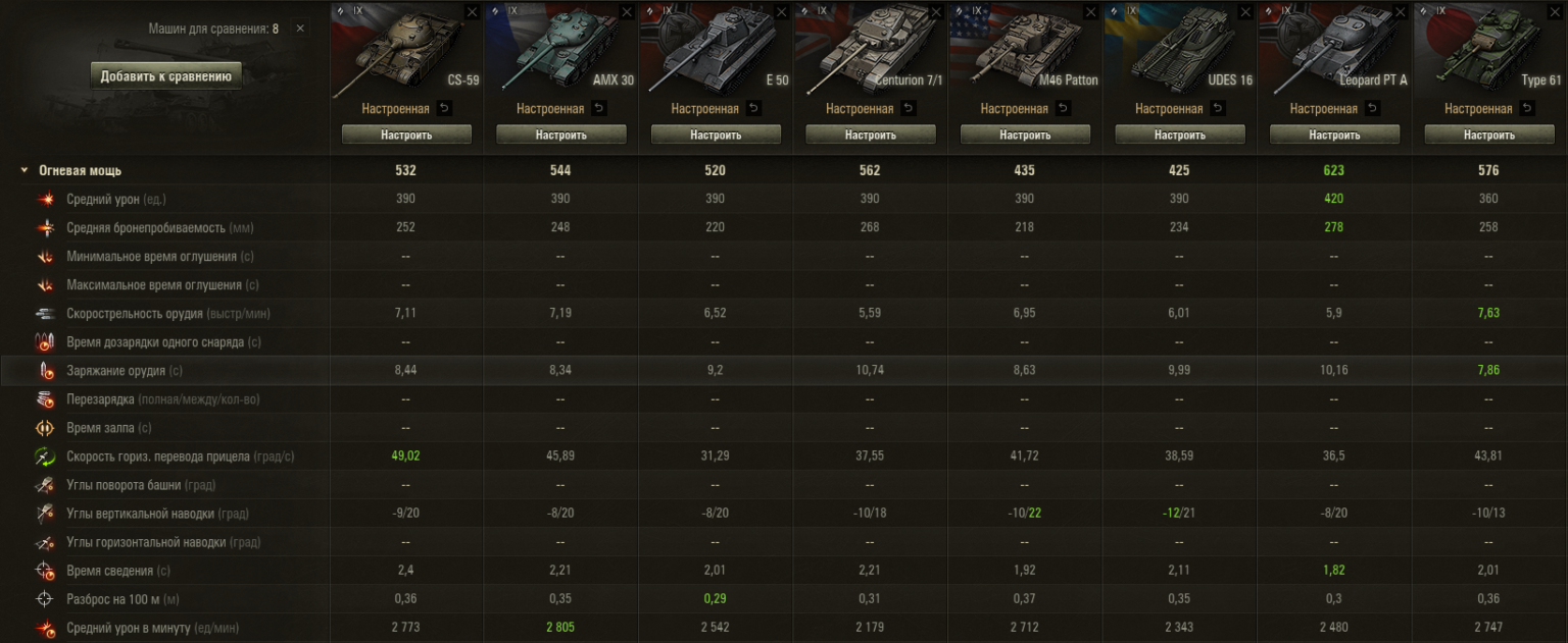 Guide for CS-59 - the perfect balance