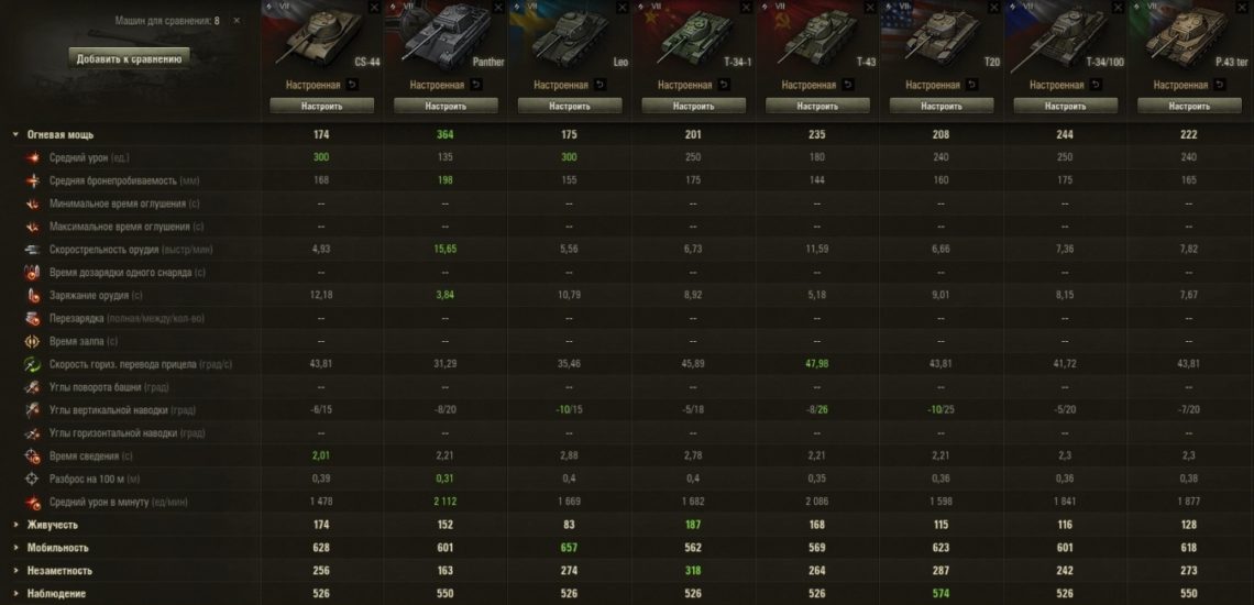 Гайд по CS-44 — имба с лучшей альфой на уровне