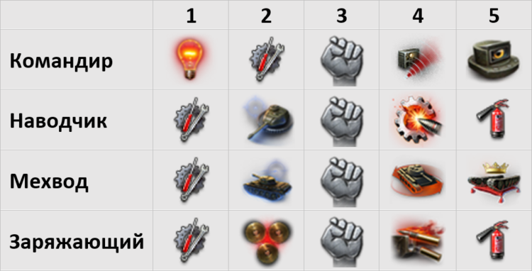 Overview of IS-5 (Object 730) - is it worth taking for bonds?