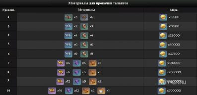 Crown of Insight in Genshin Impact - why you need it and how to use it