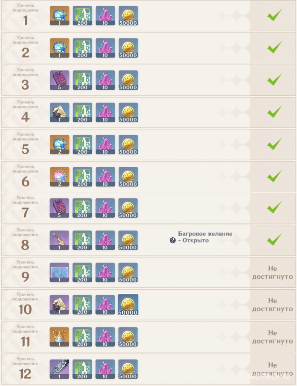 Crown of Insight in Genshin Impact - why you need it and how to use it