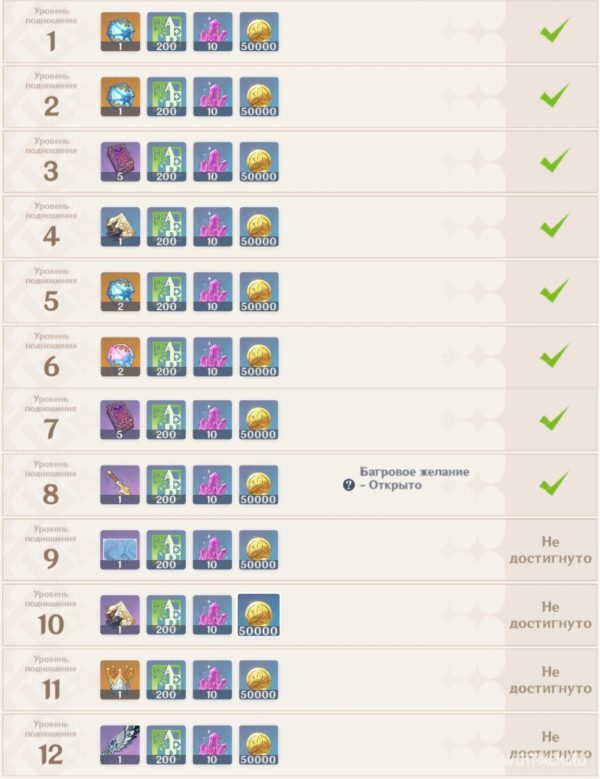 Crown of Insight in Genshin Impact - why you need it and how to use it