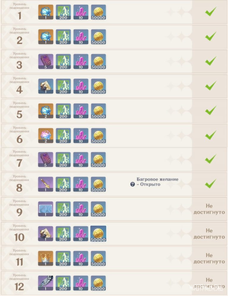 Crown of Insight in Genshin Impact - why you need it and how to use it