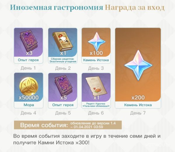 Primogem in Genshin Impact - how to get (all farming methods)