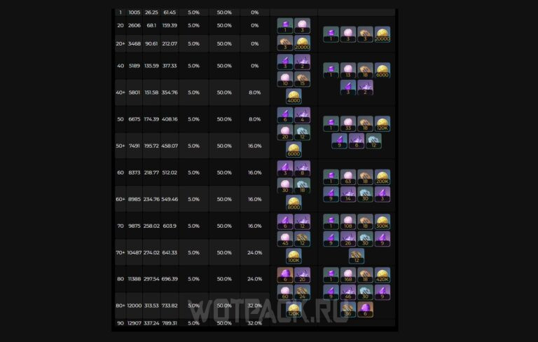 Shogun Raiden: Guide, Build, Artifacts, Troops and Leveling in Genshin ...