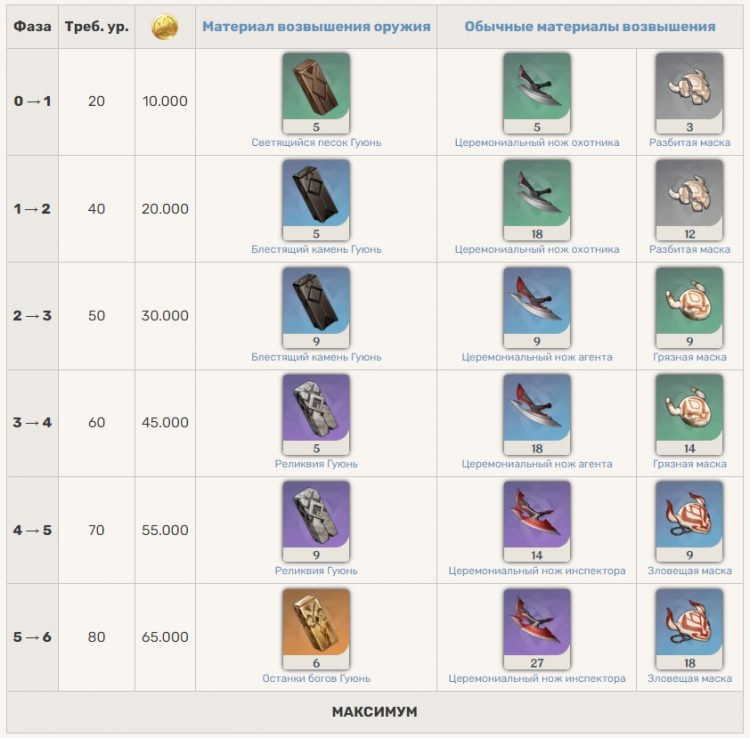 Summit Shaper in Genshin Impact - how to get it and who is it for? [guide]