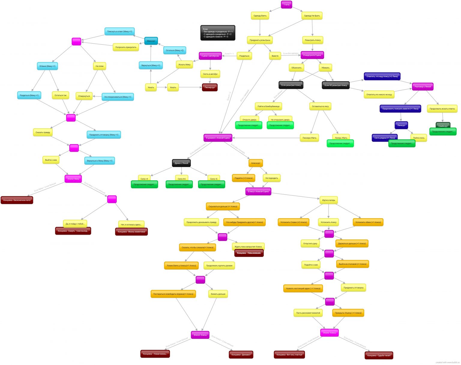 Endless Summer: All Endings [Route Map]