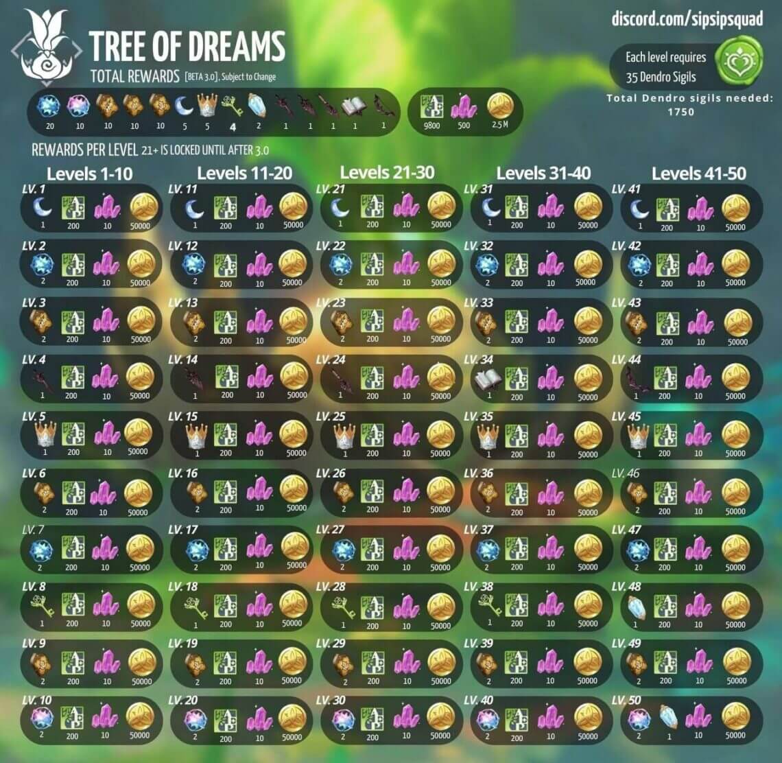 Crown of Insight in Genshin Impact - why you need it and how to use it