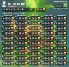 Crown of Insight in Genshin Impact - why you need it and how to use it