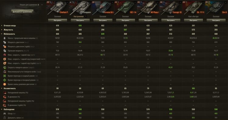 FV4201 Chieftain Proto in World of Tanks: equipment, armor, perks ...