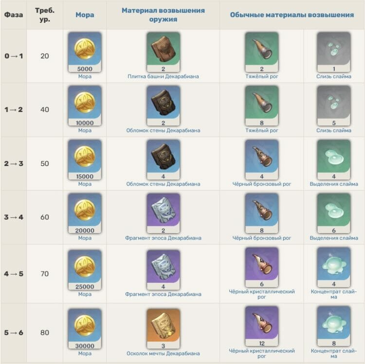 Magic guide in Genshin Impact: how to get and who will suit