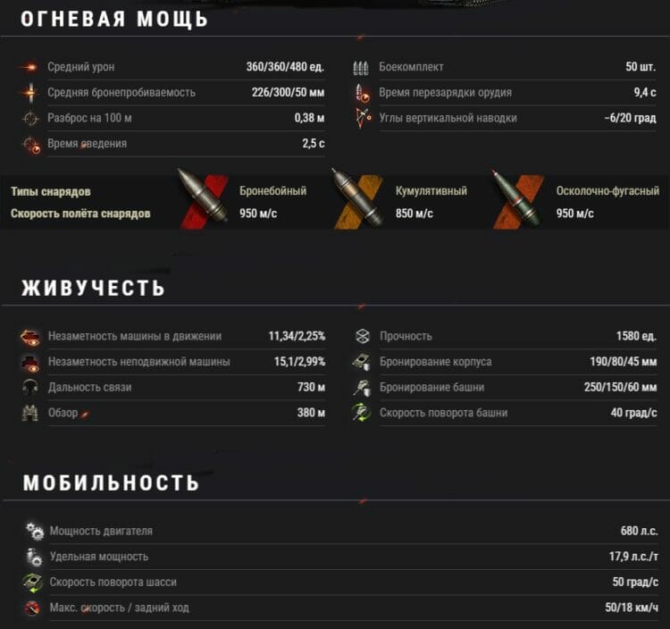 World of Tanks Object 283 Overview: Equipment and Field Upgrade Guide