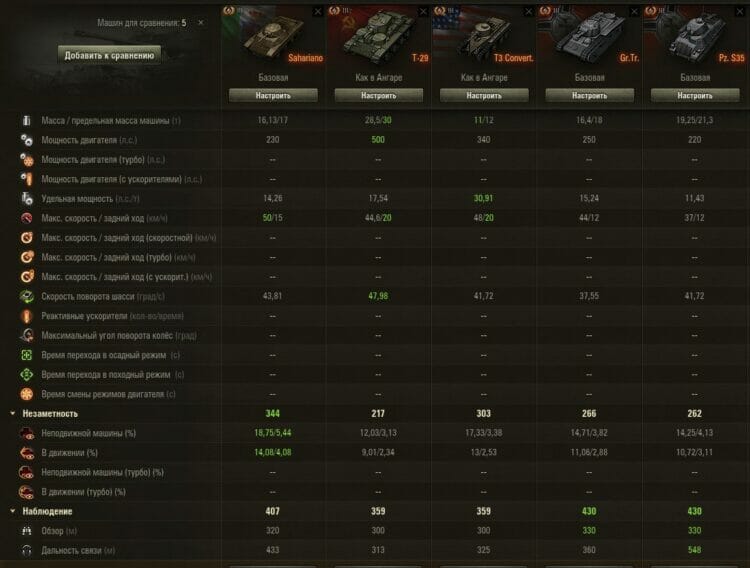 M16/43 Sahariano en World of Tanks: guía de equipamiento y cómo jugar