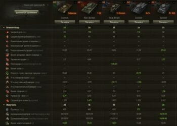 M16/43 Sahariano in World of Tanks: equipment guide and how to play