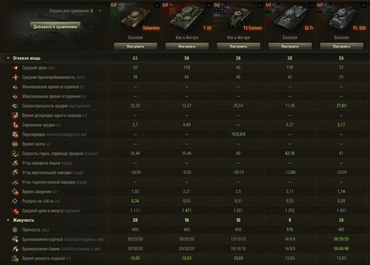 M16/43 Sahariano in World of Tanks: equipment guide and how to play