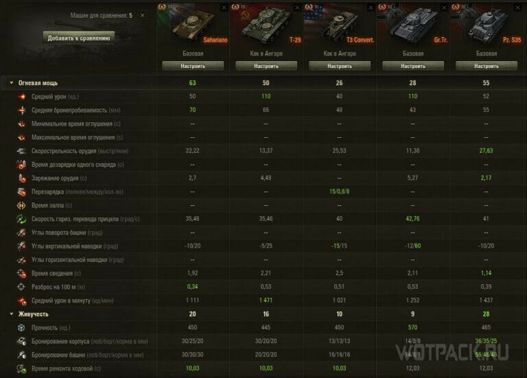 M16/43 Sahariano in World of Tanks: equipment guide and how to play