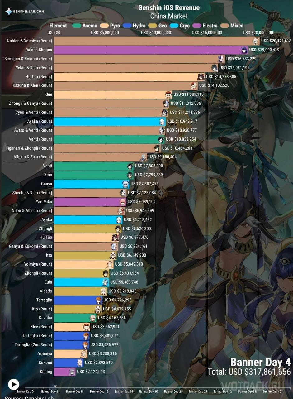 Nahida banner sets record for highest grossing in Genshin Impact