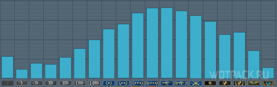 Все звания в КС:ГО – как повысить звания в CS:GO [гайд]