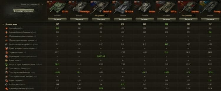 Review of BZ-176 in World of Tanks: equipment and guide and how to play