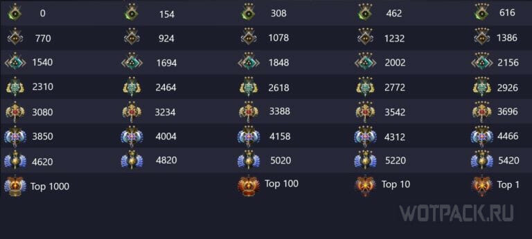 Ranks and MMR in Dota 2: how to look and increase in 2023