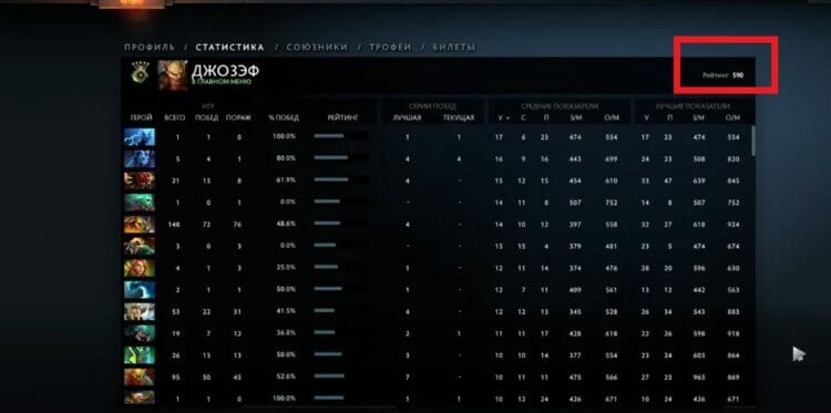 Rangos y MMR en Dota 2: cómo lucir y aumentar en 2025