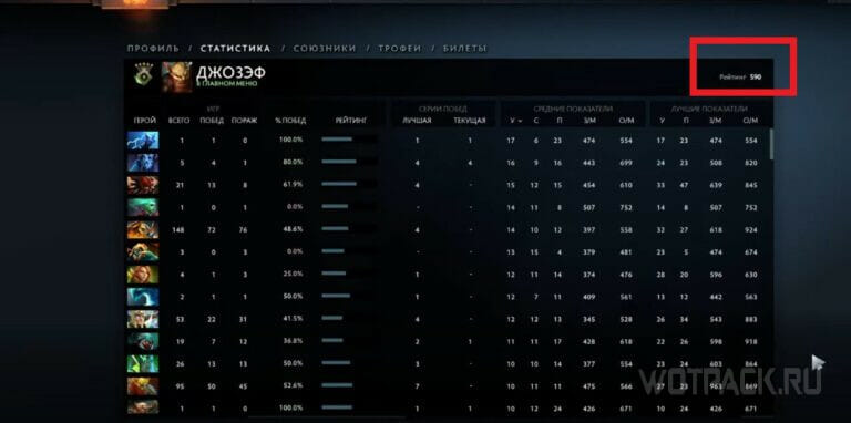 Rangos y MMR en Dota 2: cómo lucir y aumentar en 2025