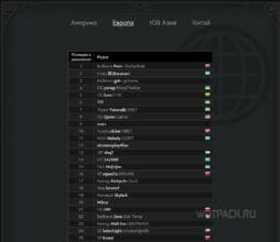 Ranks and MMR in Dota 2: how to look and increase in 2024