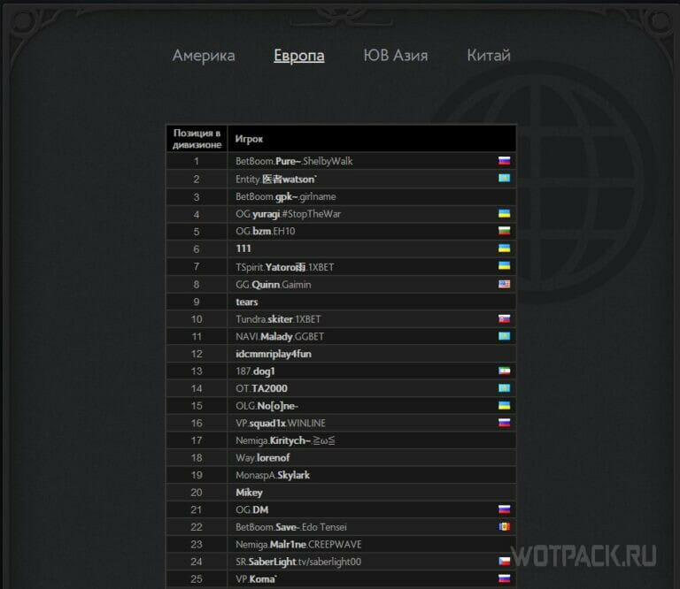 Rangos y MMR en Dota 2: cómo lucir y aumentar en 2024