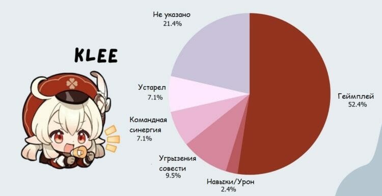 Το Top 5 πήγε στο Genshin Impact, απογοητεύοντας τους παίκτες