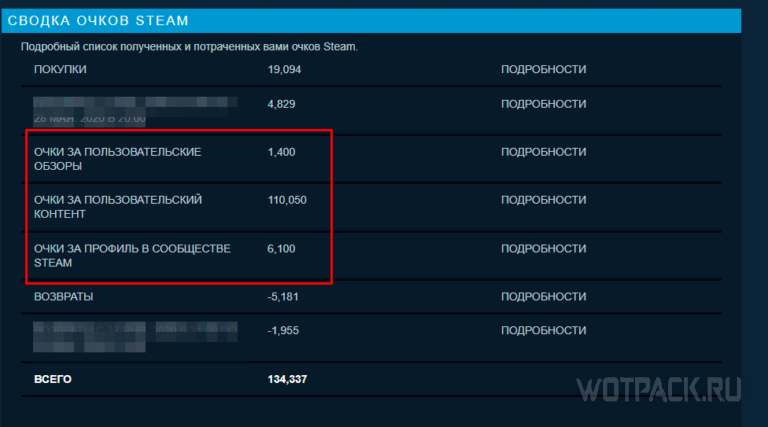 Steam Points: how to get, buy, transfer and spend