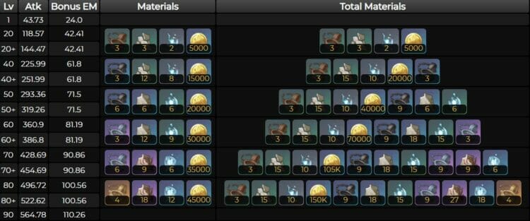 Mailed Flower in Genshin Impact: who suits and how to get