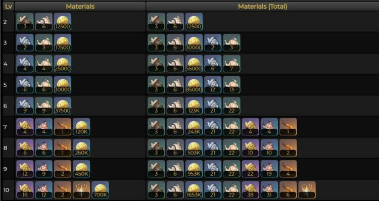 Eula in Genshin Impact: guide [best build] ️