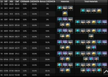 Eula in Genshin Impact: guide [best build] ️